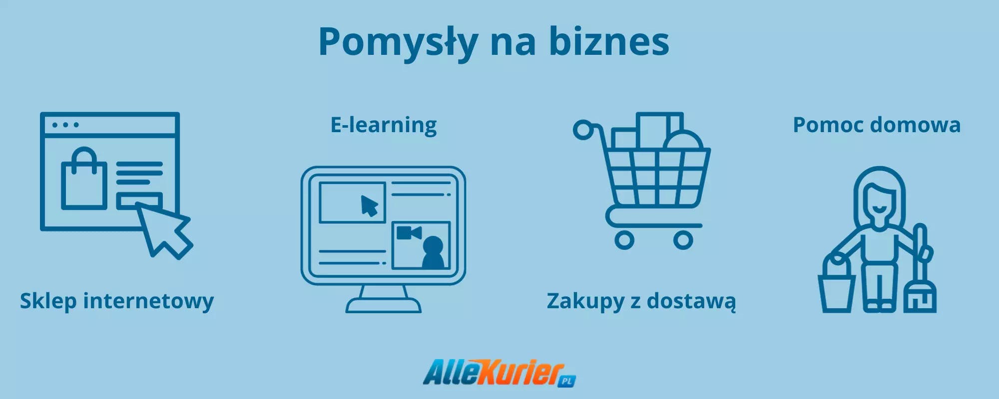 Jaki biznes warto otworzyć w 2024? | AlleKurier.pl