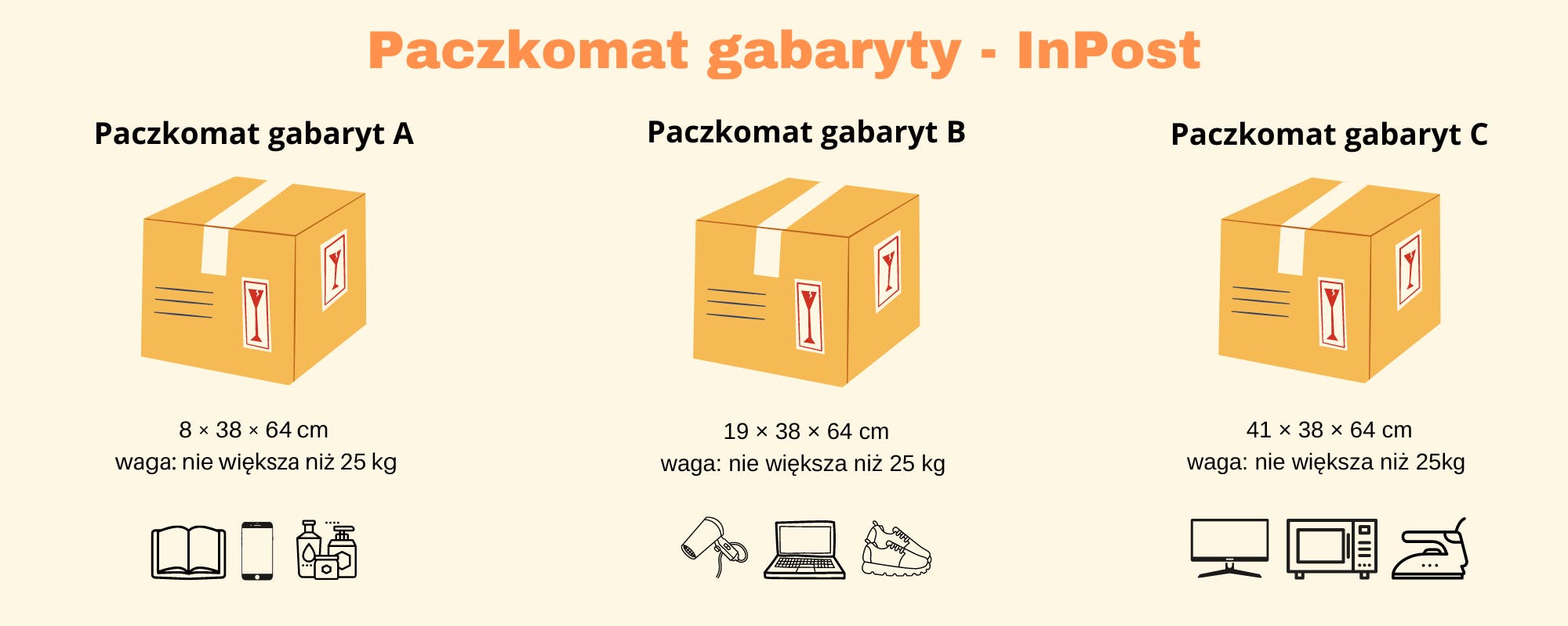 Paczkomat gabaryty - wymiary paczek InPost | AlleKurier.pl